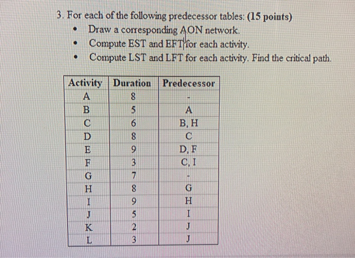 Solved 3. For each of the following predecessor tables: (15 | Chegg.com