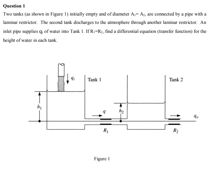 Solved Question I Two tanks (as shown in Figure 1) initially | Chegg.com