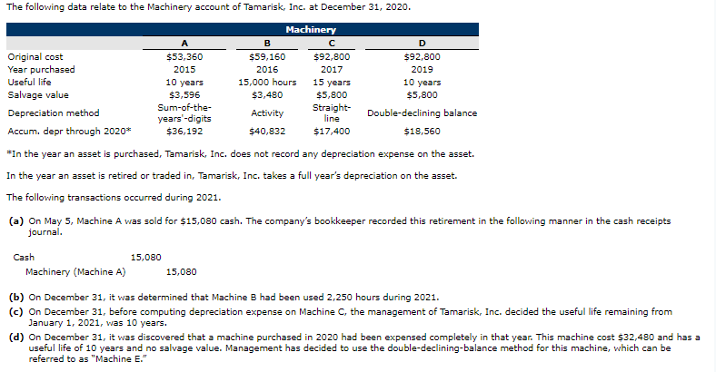 Solved The following data relate to the Machinery account of | Chegg.com