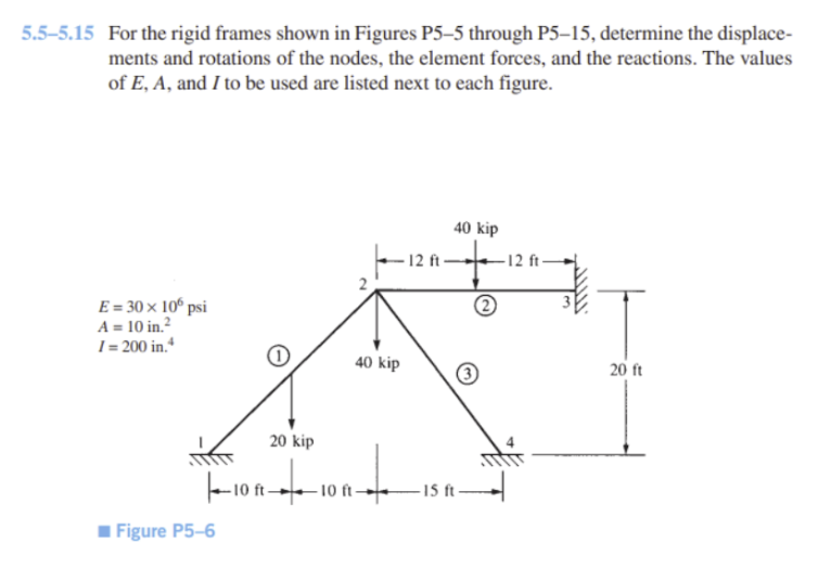 Solved 5-5.15 For the rigid frames shown in Figures P5-5 | Chegg.com