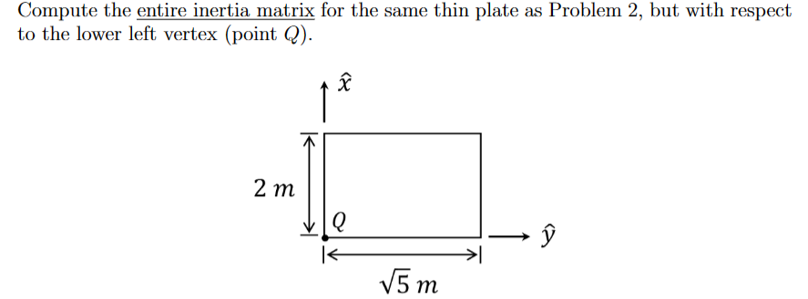 Solved Compute the entire inertia matrix for the same thin | Chegg.com