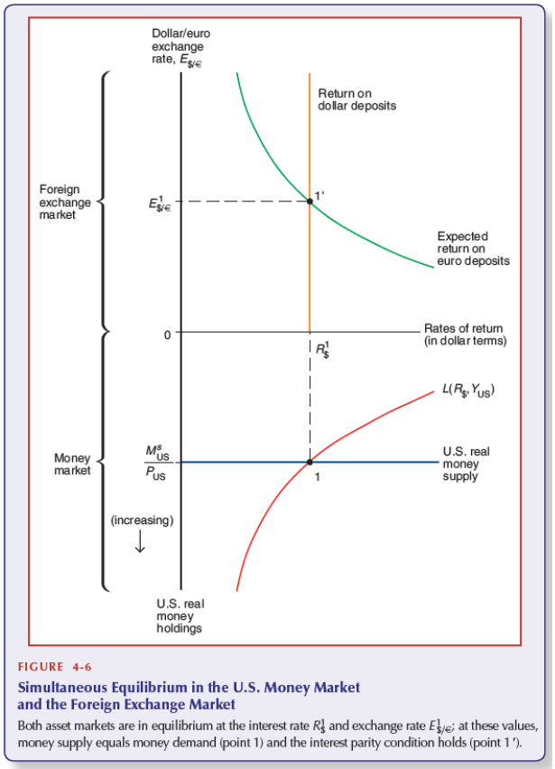 Solved Forward Exchange Rates and Covered Interest Parity | Chegg.com