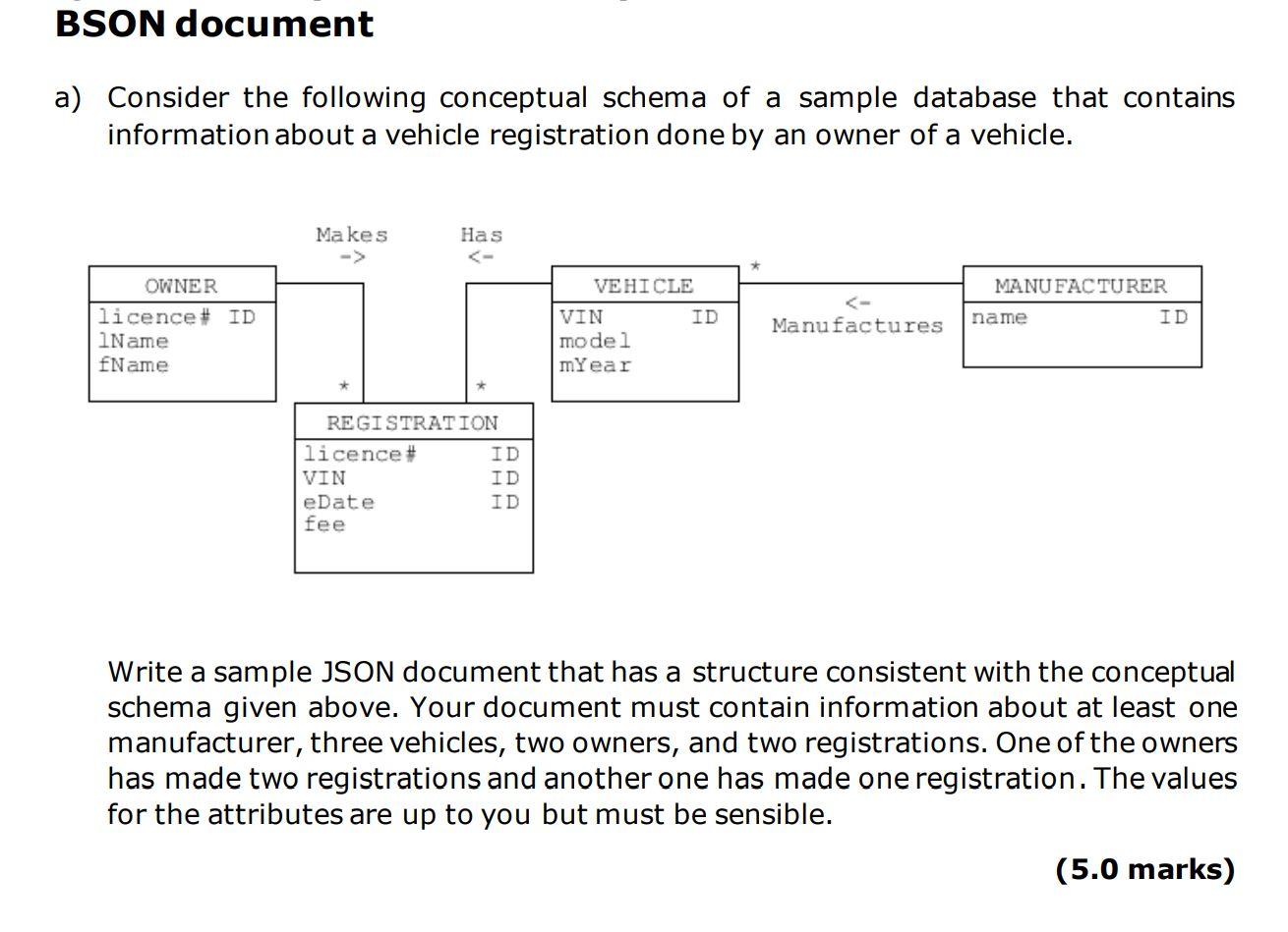 Solved BSON document a) Consider the following conceptual | Chegg.com