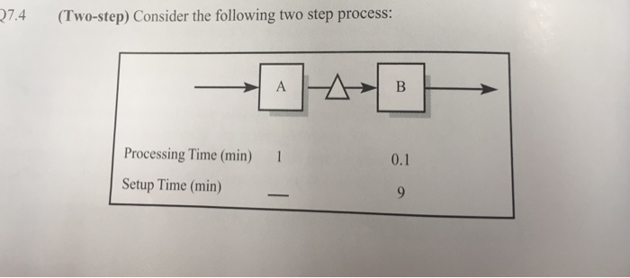Solved 74 (Two-step) Consider the following two step | Chegg.com