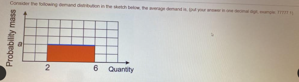 Solved Consider the following demand distribution in the | Chegg.com