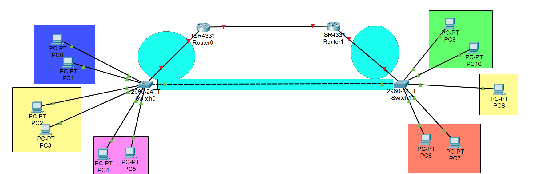 Solved Csis 3723 Project Using Packet Tracer You Will