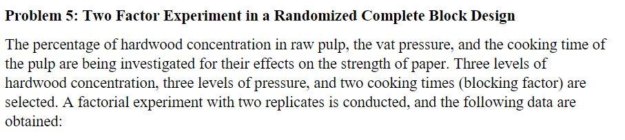 Problem 5: Two Factor Experiment in a Randomized | Chegg.com