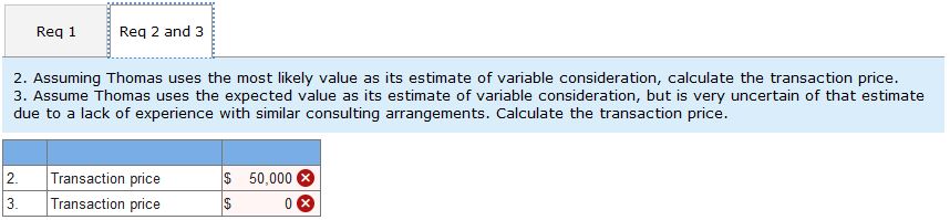 Solved Thomas Consultants provided Bran Construction with | Chegg.com