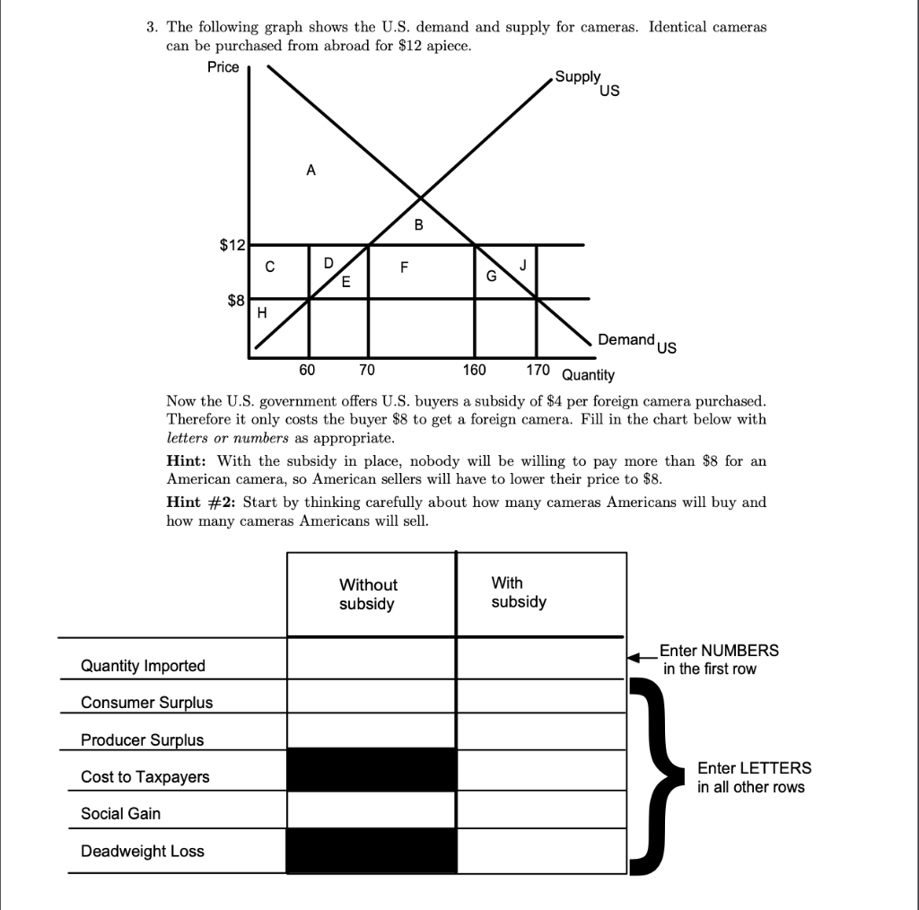 Solved how do you calculate subsidies in import. subsidy is | Chegg.com