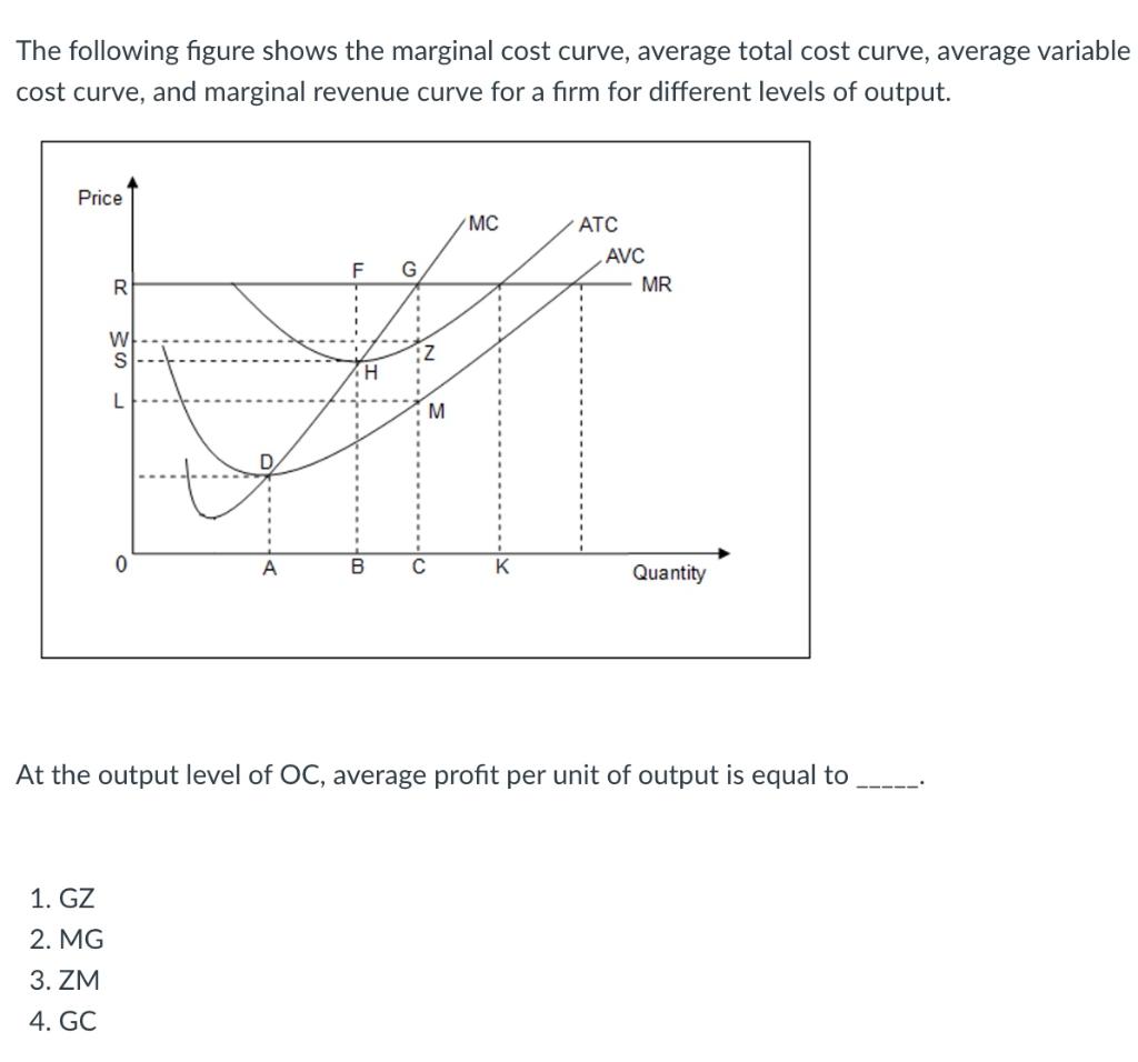 Solved The following figure shows the marginal cost curve, | Chegg.com