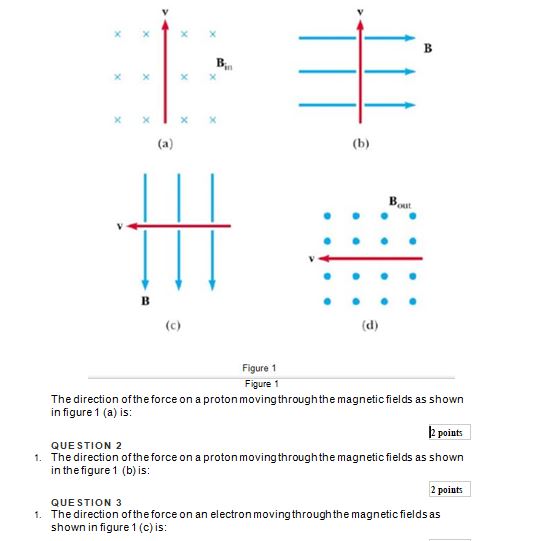 Solved The direction of the force on a proton moving through | Chegg.com