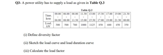 Solved Q3- A power utility has to supply a load as given in | Chegg.com