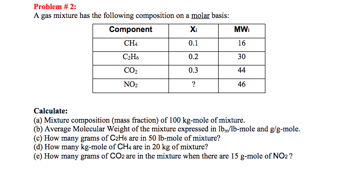 Solved Problem #2: A gas mixture has the following | Chegg.com