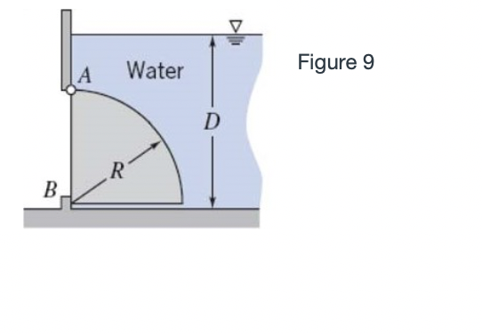 Solved A gate, in the shape of a quarter-cylinder, as shown | Chegg.com
