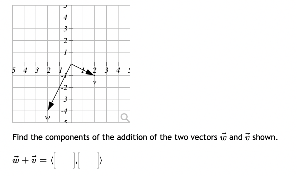Solved Find the components of the addition of the two | Chegg.com