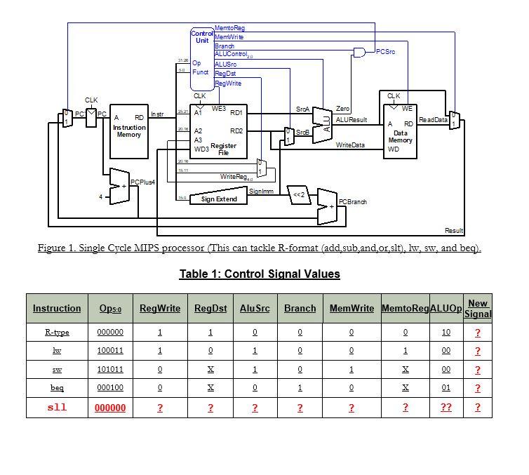 Solved Problem 3: (15 pts.) A company built the single cycle | Chegg.com