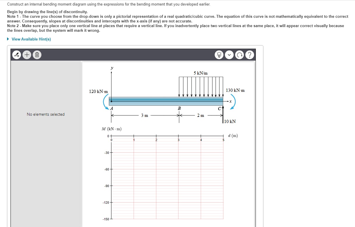 Solved Construct an internal bending moment diagram using | Chegg.com