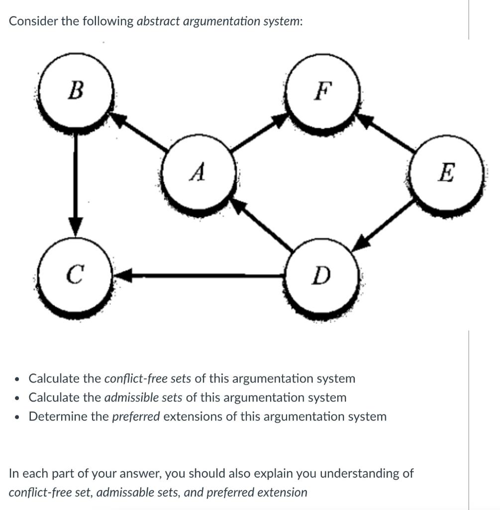 Consider the following abstract argumentation system: | Chegg.com