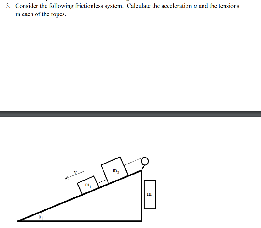 Solved 3. ﻿Consider the following frictionless system. | Chegg.com