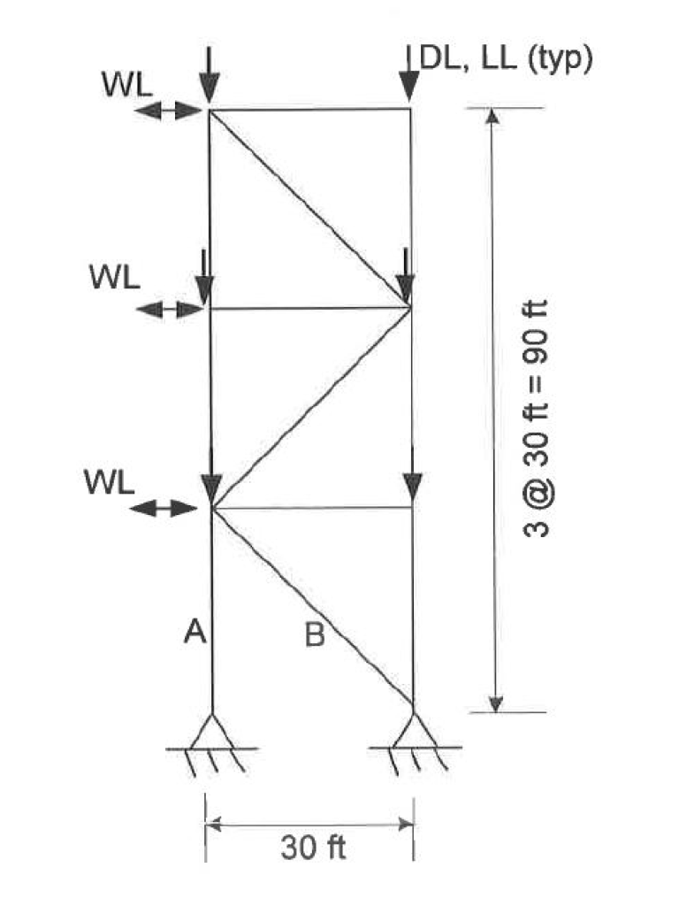 Solved Problem 5 Design Loads, Load Factors, and Load | Chegg.com