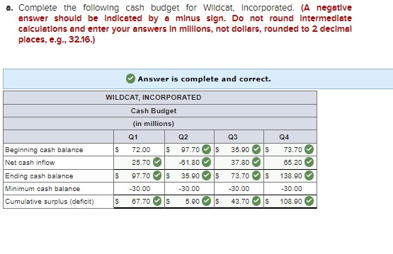 Assume that Wildcat can borrow any needed funds on a | Chegg.com