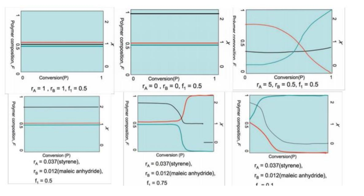 You should explain polymer structure for each section | Chegg.com