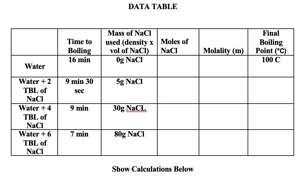 DATA TABLE Time to Boiling 16 min Mass of NaCl used | Chegg.com