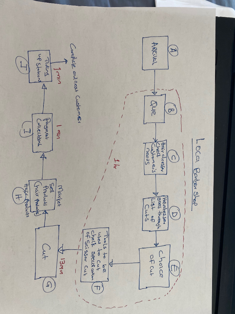 Solved Use the below process to create a process with | Chegg.com