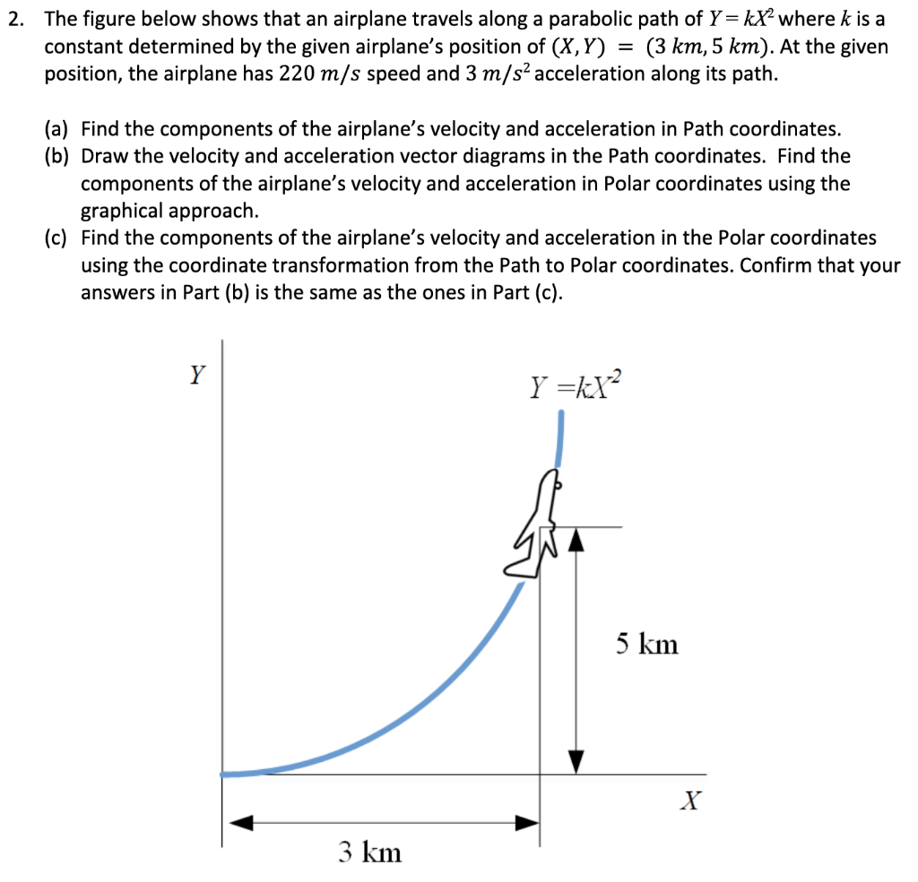 Solved 2. The figure below shows that an airplane travels | Chegg.com