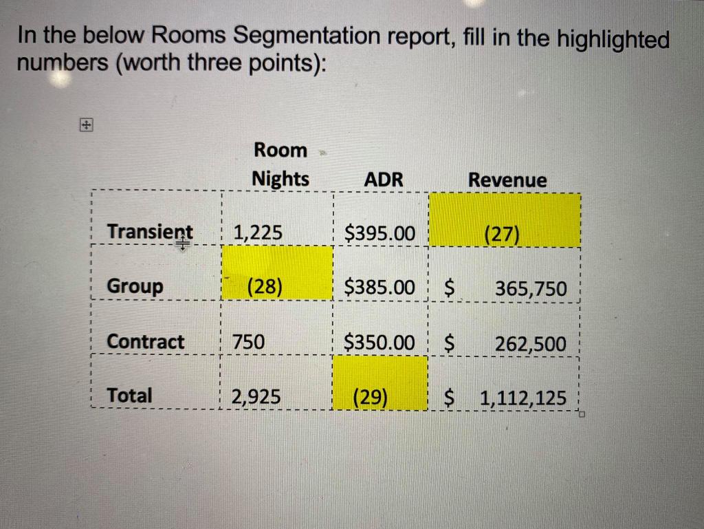 Solved In the below Rooms Segmentation report, fill in the | Chegg.com
