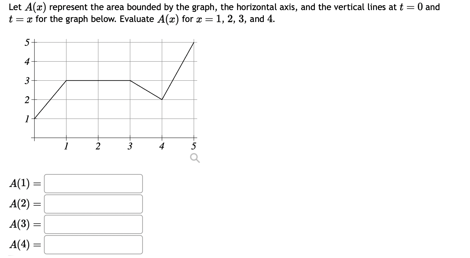 Solved Let A(x) represent the area bounded by the graph, the | Chegg.com
