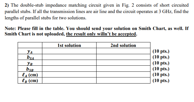 2) The double-stub impedance matching circuit given | Chegg.com