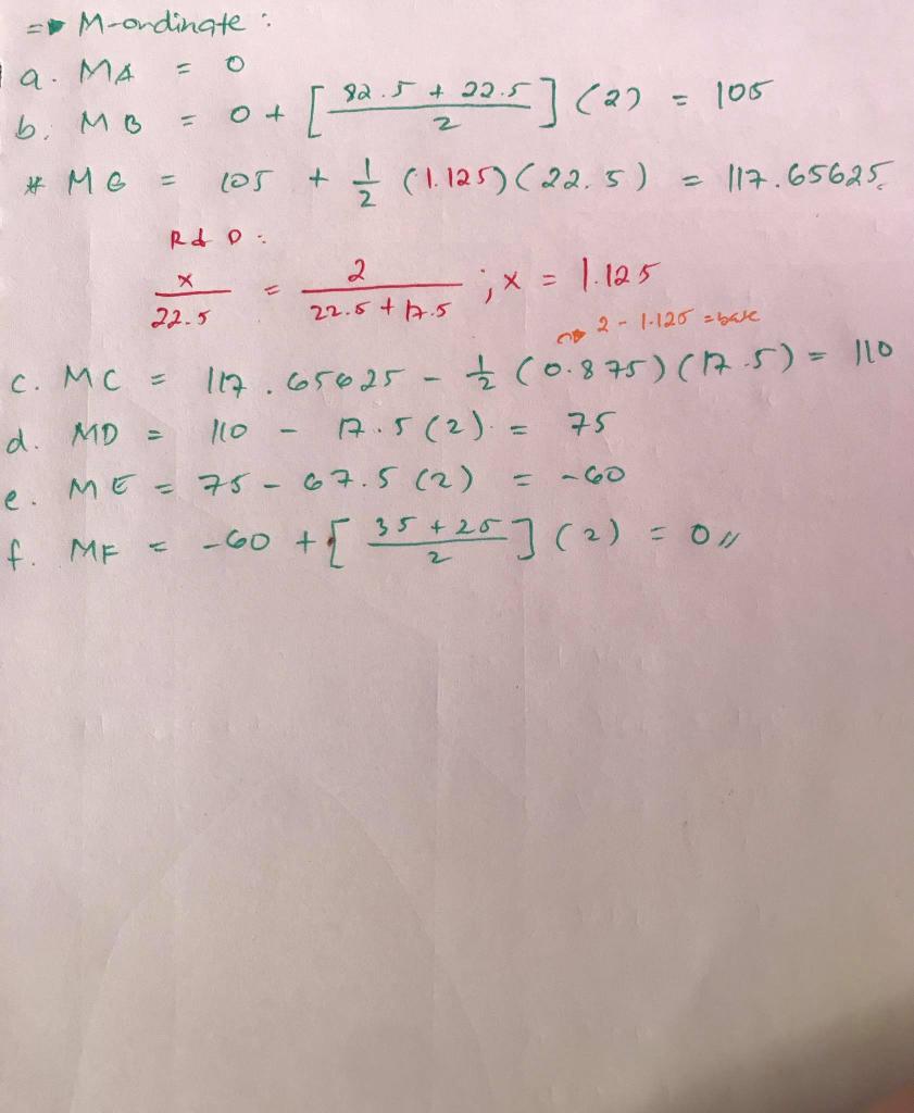 Solved This is solved using semi-graphical solution/method. | Chegg.com