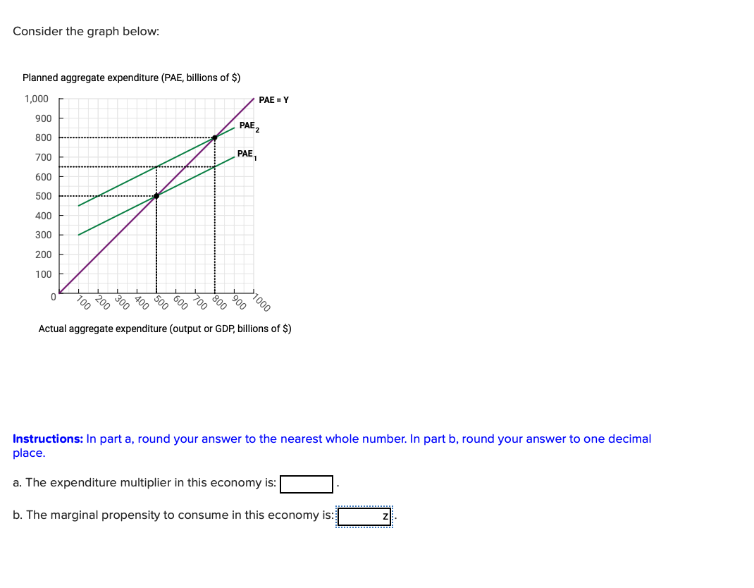 Solved Consider the graph below: Planned aggregate | Chegg.com