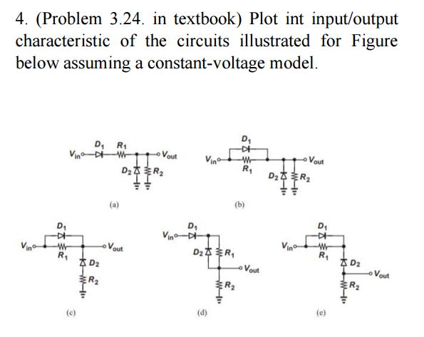 Solved 4. (Problem 3.24. in textbook) Plot int input/output | Chegg.com