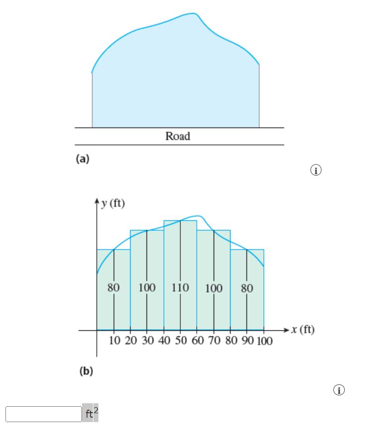 Solved Figure (a) shows a vacant lot with a 100 ft frontage | Chegg.com