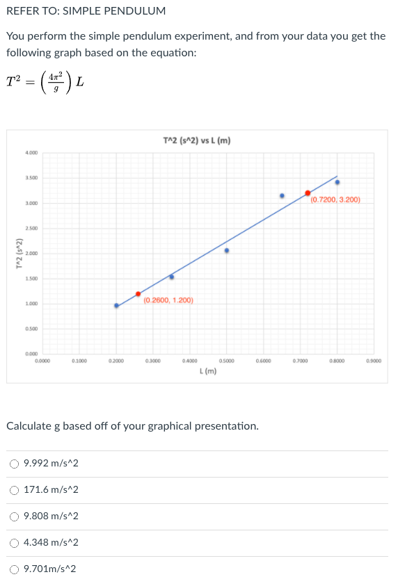 Solved REFER TO: SIMPLE PENDULUM You perform the simple | Chegg.com