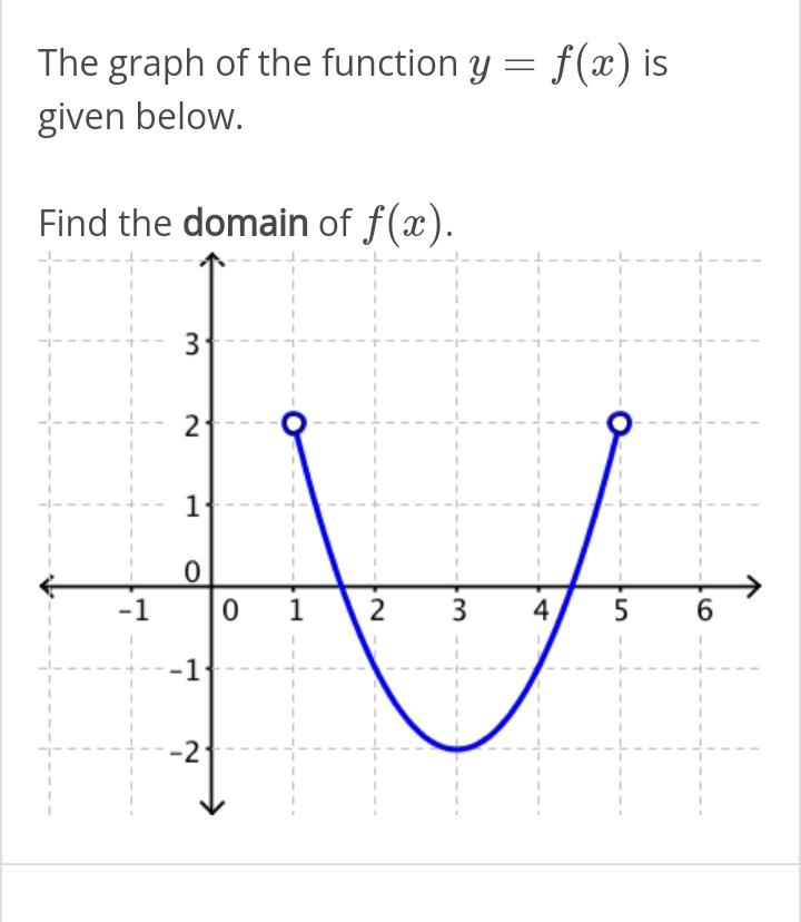 Solved The Graph Of The Function Yfx Is Given Below Find 