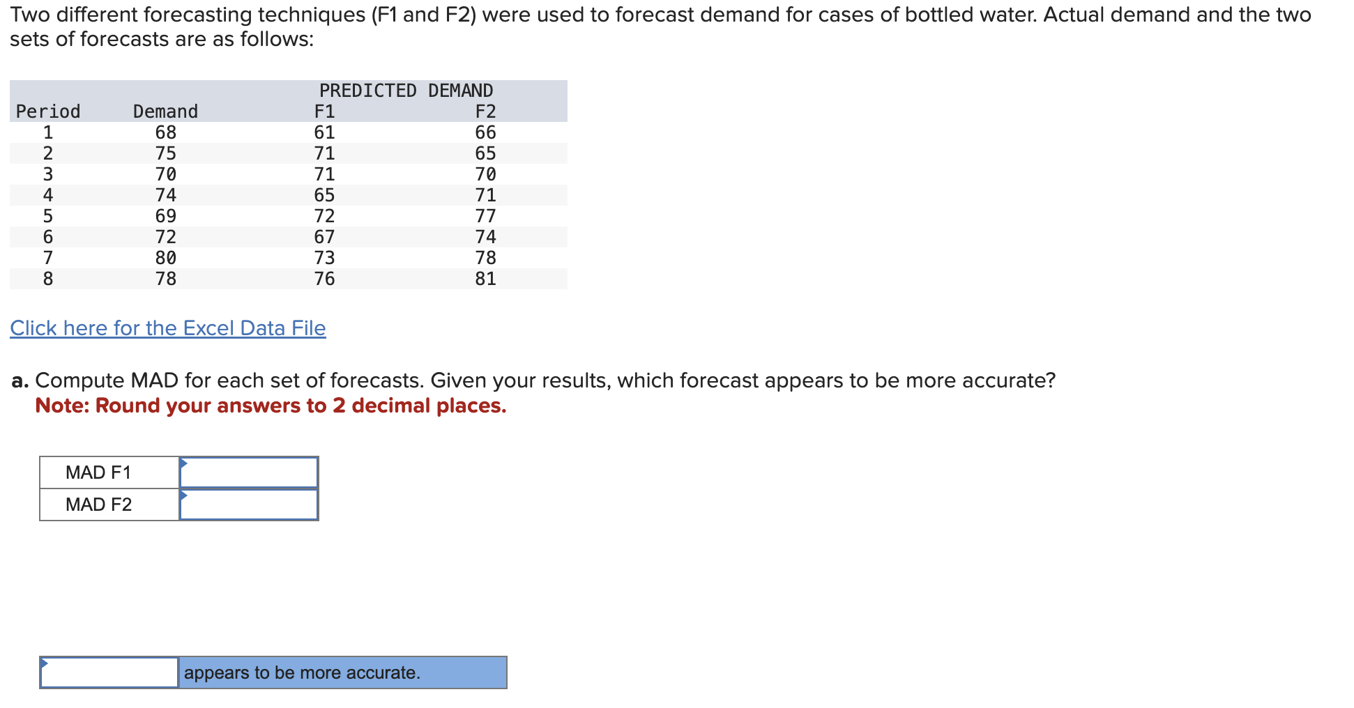 Solved Two different forecasting techniques (F1 ﻿and F2) | Chegg.com