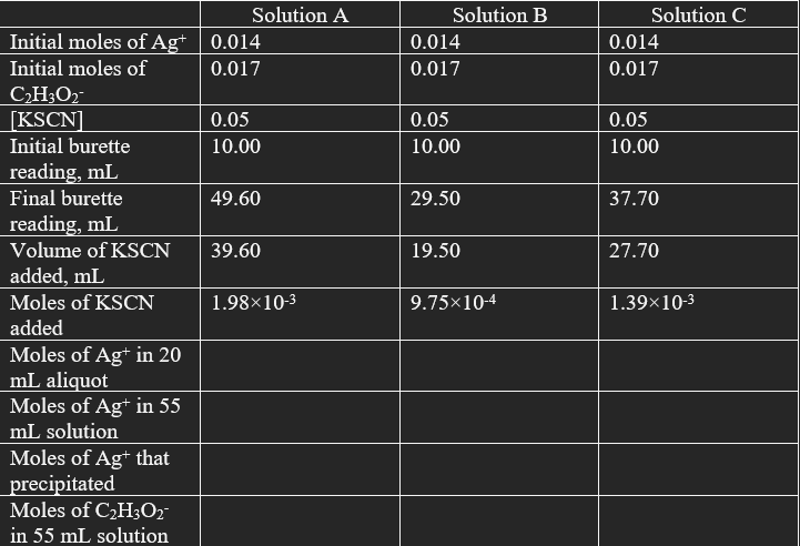 Solved Calculate the moles of silver ion that formed the | Chegg.com