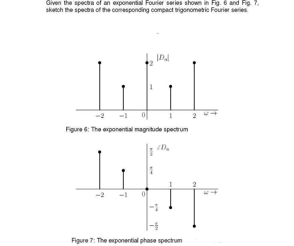 Solved Given the spectra of an exponential Fourier series | Chegg.com