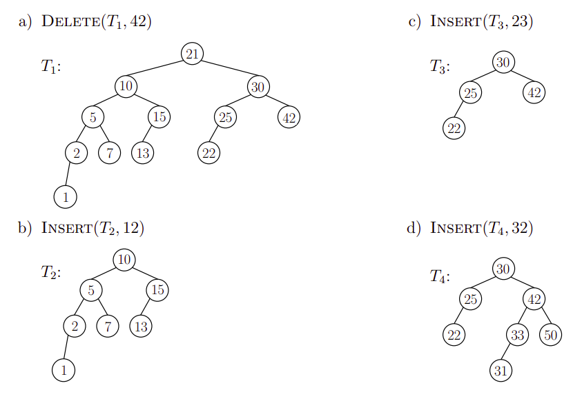 Solved In task parts a) to d), look at the tree that is | Chegg.com