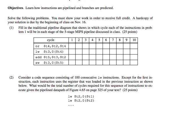 Objectives. Learn how instructions are pipelined and | Chegg.com