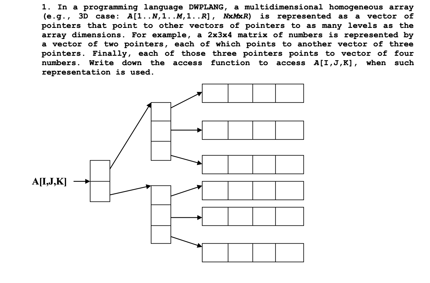 Solved а 1. In a programming language DWPLANG, a | Chegg.com