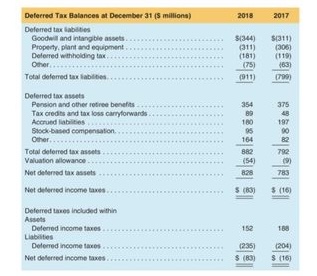 Solved Analyzing and interpreting income tax disclosures | Chegg.com