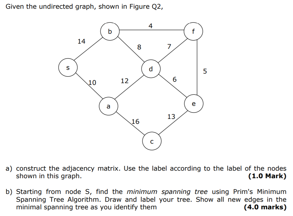 Solved Given the undirected graph, shown in Figure Q2, 4 b | Chegg.com