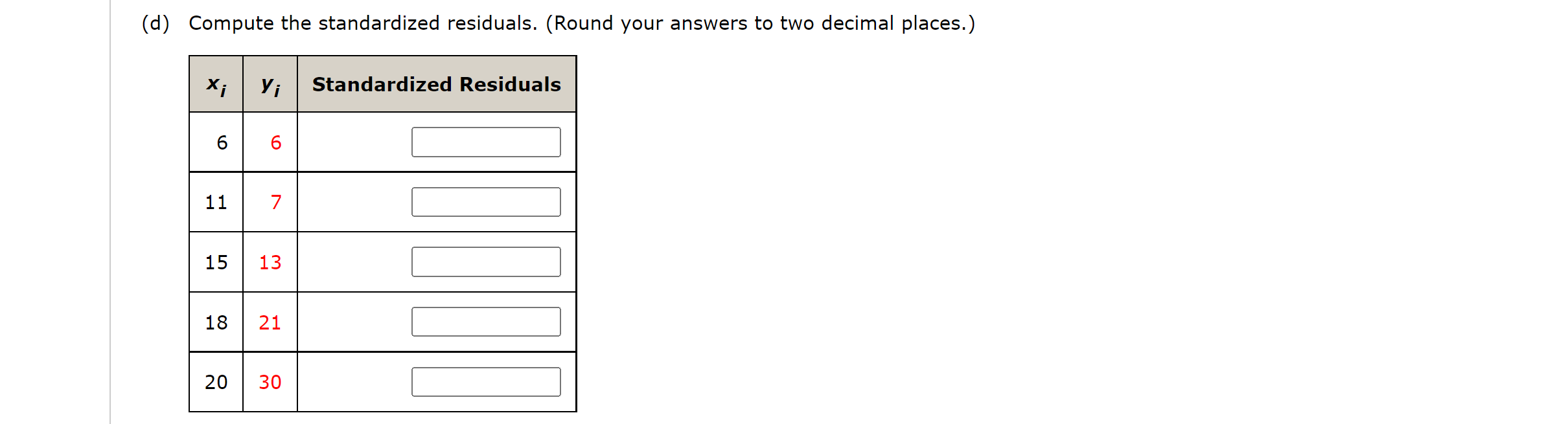 Solved Given are data for two variables, x and y. ŷ = x 6 11 | Chegg.com