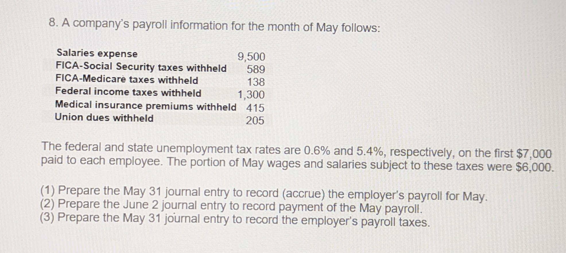 A company's payroll information for the month of May | Chegg.com