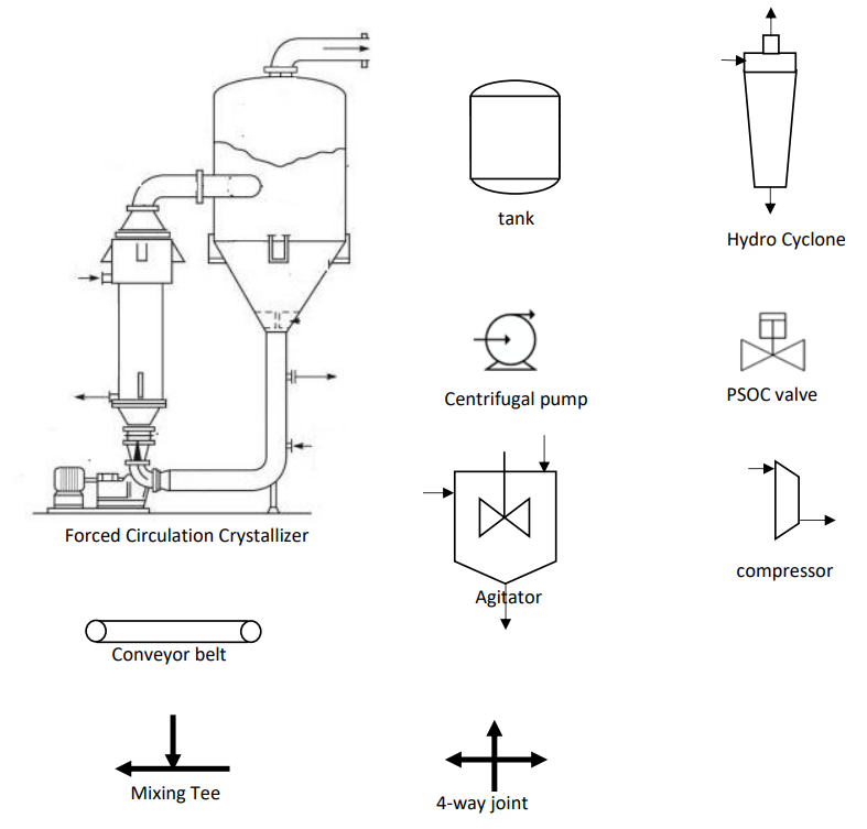 Design and Control Objective: To design and control a | Chegg.com