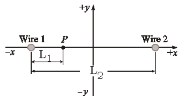 Solved Two long straight parallel wires separated by L2 = | Chegg.com
